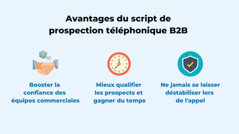 Comment rédiger un bon script téléphonique B2B