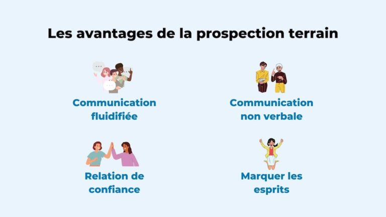 Prospection terrain : comment réussir efficacement