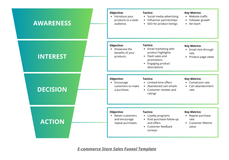 Free Sales Funnel Templates: Optimize Your Sales Process